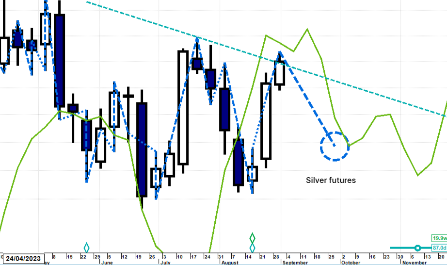 Silver update - 30 August 2023