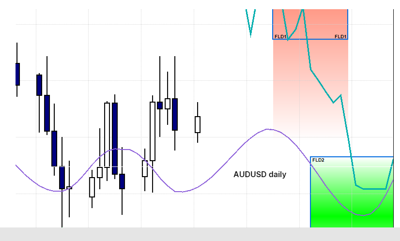 AUDUSD update - 15 September 2023