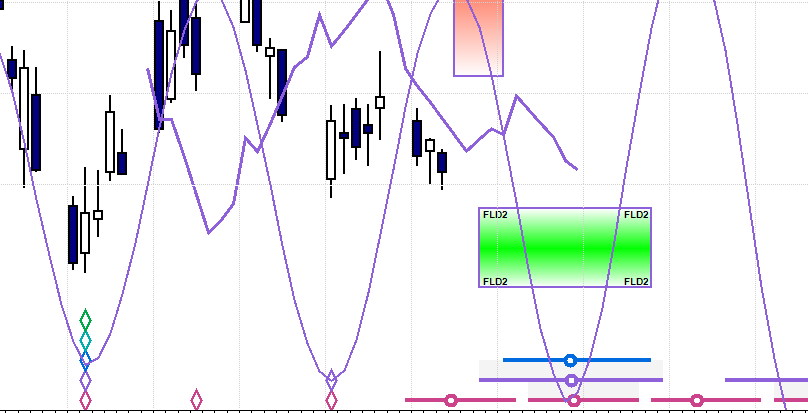 HSCI Index (Hang Seng) - 20 September 2023