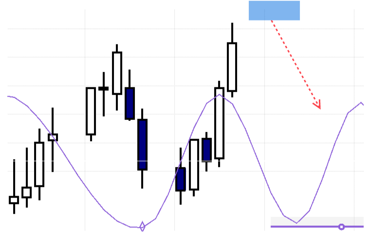 Nikkei futures update - 15 September 2023