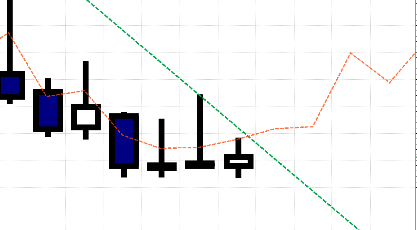 CBOE Volatility Index (VIX) - 19 September 2023