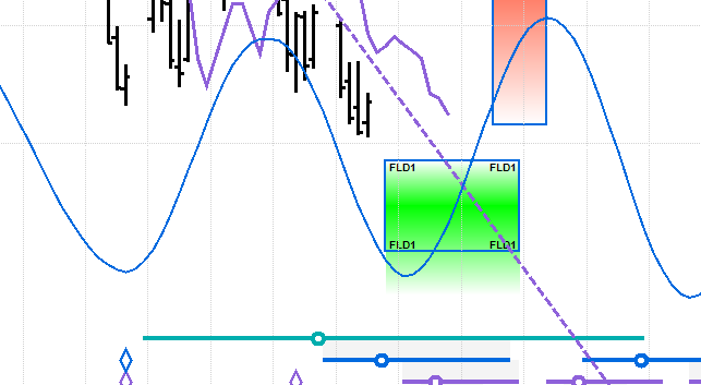 Oil (WTI) update - 2 November 2023