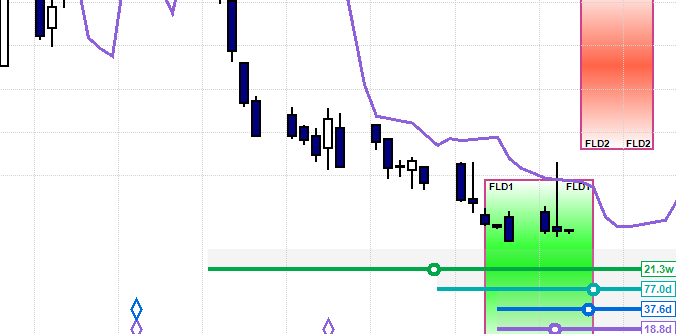 VIX Index (CBOE Volatility) - 29 November 2023