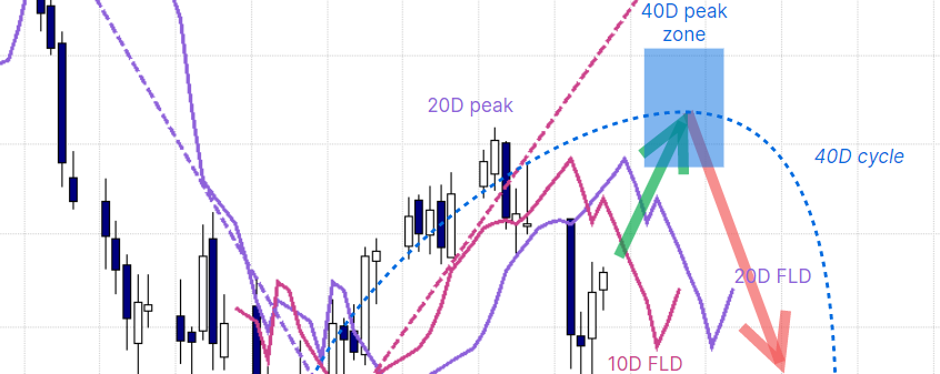 Copper update - 6 September 2024