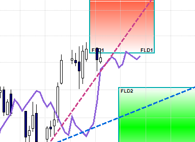 Silver futures - 24 September 2024