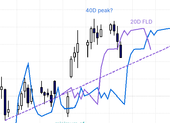 10 year US Treasury notes - 19 September 2024