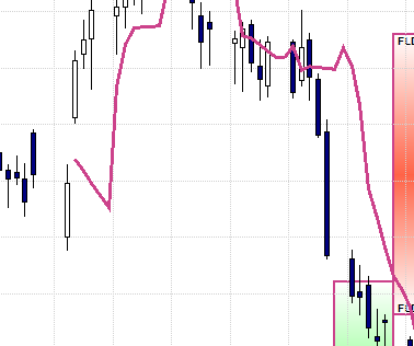 10 year US Treasury notes update - 15 October 2024