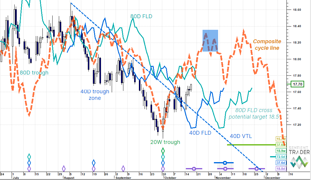 US Dollar vs. South African Rand (USDZAR)- 17 October 2024