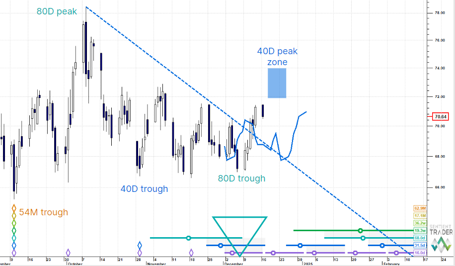 Macro Outlook - 16 December 2024 Macro Outlook - 16 December 2024