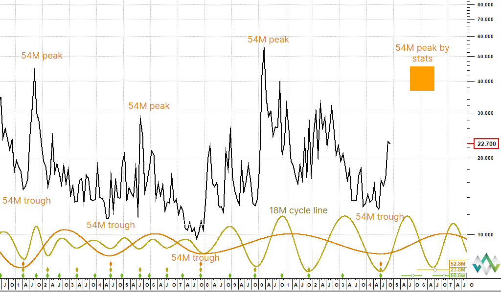 CBOE VIX Index - 1 November 2024
